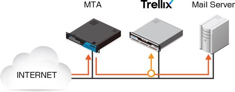 Email Security Server Edition Security Business Macnica