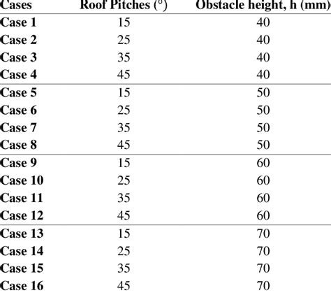 Simulation Cases Of Gable Roof Download Scientific Diagram