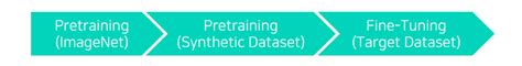 Github Choipp Ocr Data Annotation Naver Connect Foundation Boostcamp Ai Tech Th