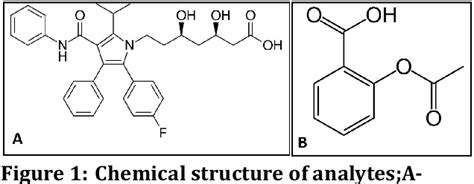 Figure 1 From Development And Validation Of Chemometric Assisted Analytical Methods For
