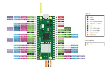 raspberry pi mikrokontroleris raspberry pi pico wh rp2040 arm cortex