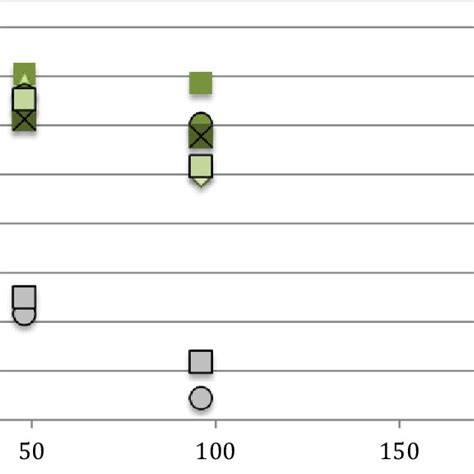 logarithmical representation of the distribution coefficient kd