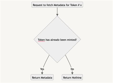 Build Your Own Discord Bot Using Discordjs — Tutorial By Eztools Medium