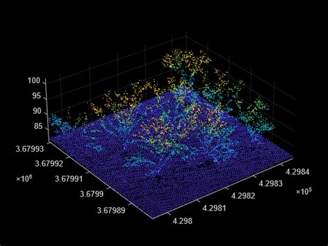 Getblock Read Specific Block Of Blocked Point Cloud Matlab
