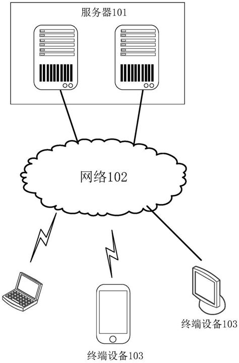 Resource Scheduling Method And Device Electronic Equipment And Storage Medium Eureka Patsnap