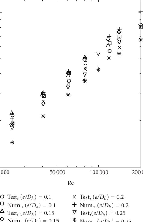 Comparison Between The Numerical And Test Results P E 10
