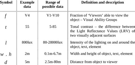3 Example Input Data And Ranges Download Table