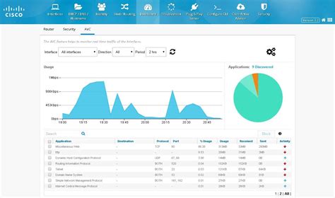 Cisco Configuration Professional Express 35x User Guide Cisco