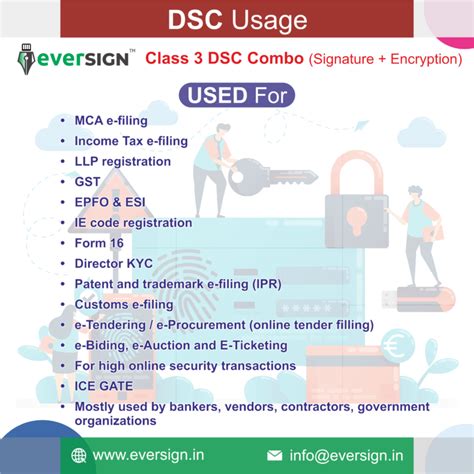 Emudhra Class 3 Combo Dsc Digital Signature Certificate Encryption Individual For 3