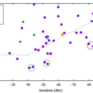 A Overall Wake Up Radio Architecture The Blue Region Indicates The Download Scientific