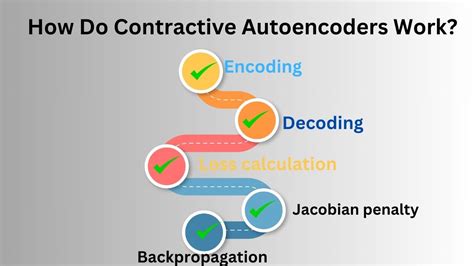 What Is Contractive Autoencoders In Machine Learning