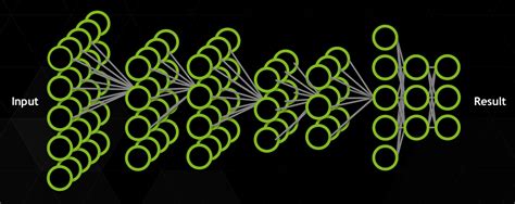 Deep Learning Based Image Classification Electronics Club Iit Bombay