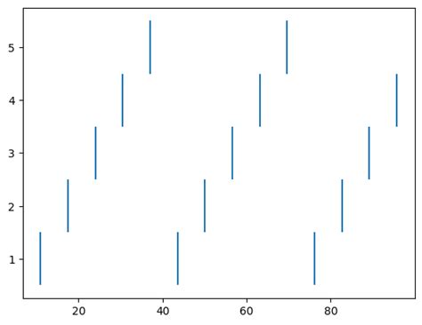 Ball And Stick 2 Build A Ring Network Of Ball And Stick Cells — Neuron Documentation