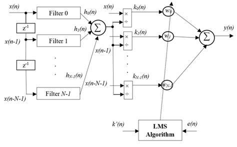 A Variable Step Size Fxlms Algorithm For Nonlinear Feedforward Active