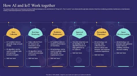 How Ai And Iot Work Together Unlocking Potential Of Aiot Iot Ss Ppt Template