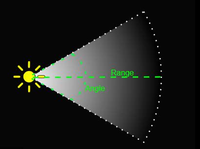 Opengl How To Create A D Spotlight Stack Overflow