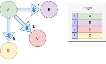 Round Robin Scheduling Example Download Scientific Diagram