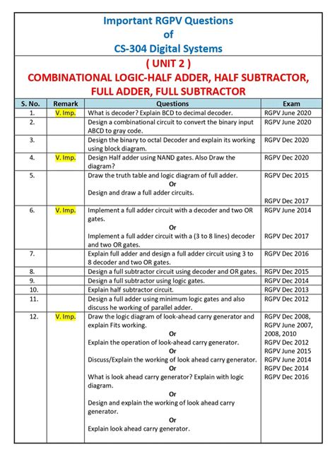 Important RGPV Question CS Digital System DS III Sem CS Com