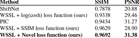 Performance Of Models On Celeba Dataset Download Scientific Diagram