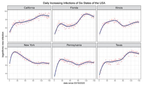Optimal Estimation Of Large Functional And Longitudinal Data By Using Functional Linear Mixed Model