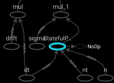 Visualizing Graphs Of Nested Tf Function General Discussion Build