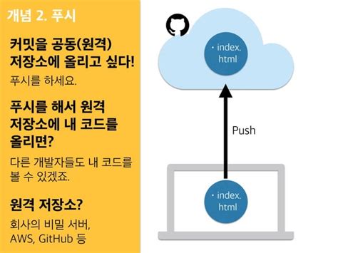 초보자를 위한 Git And Github Ppt