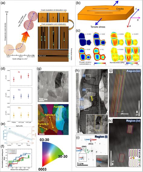 高镍正极材料中微裂纹产生原因分析总结 绿色智汇能源技术研究院