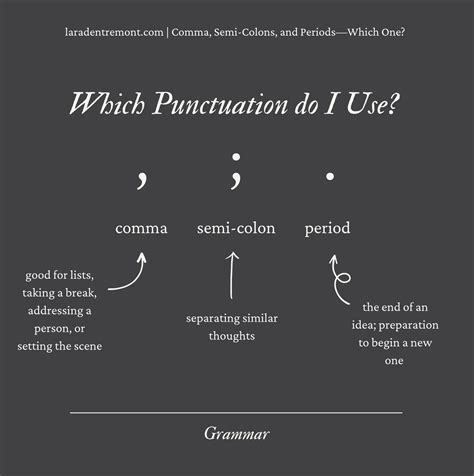 Comma Semi Colons And Periods—which One — Lara Dentremont