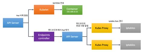 롯데이커머스 사례로 본 amazon eks 운영 안정성 확보하기 aws 기술 블로그