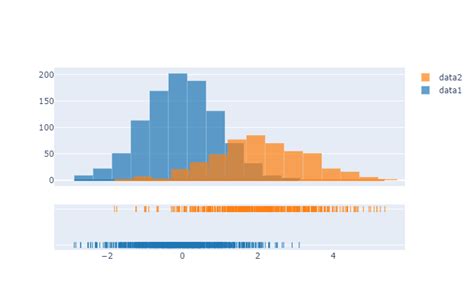 Distplot Histogram Count 📊 Plotly Python Plotly Community Forum