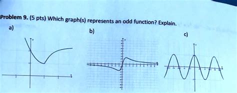 Solved Problem 9 5 Pts Which Graph S Represents An Odd Function
