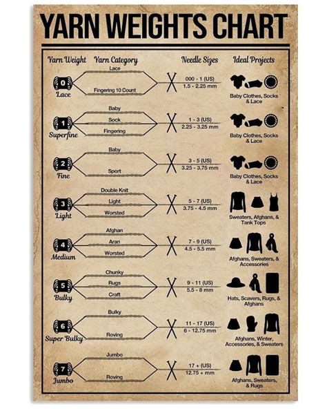 Yarn Weights Chart Vertical Posterposter 88 Etsy Yarn Weight Chart Weight Charts Yarn