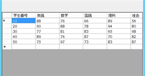 DataGridViewのメモ