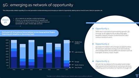 5g Emerging As Network Of Opportunity Leading And Preparing For 5g World Ppt Powerpoint