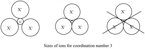Radius Ratio The Radius Ratio Rule Chemistry Notes