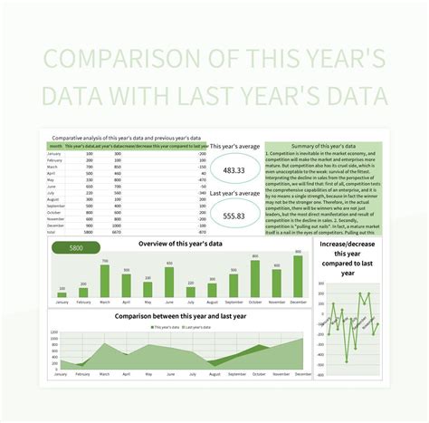 Year On Year Comparison Chart Excel Template