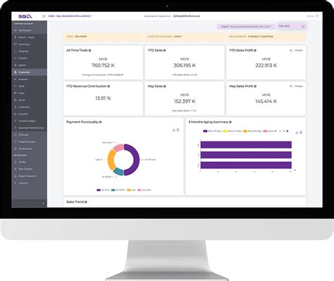 Alpine Tech Sql B I Dashboard