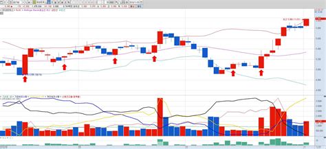 볼린저밴드 검색식 상단 돌파