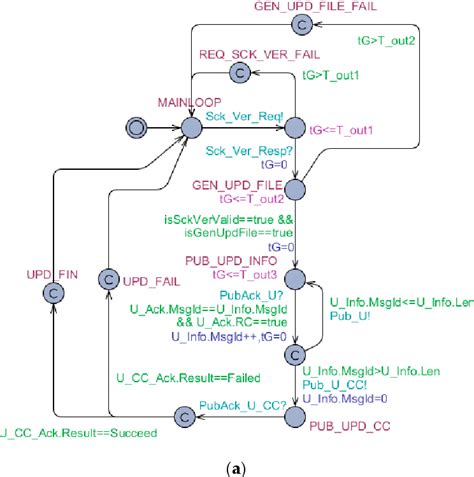 Figure 11 From A Mqtt Mqtt Sn Based User Energy Management System For Automated Residential