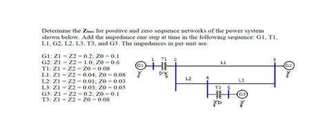 Solved Determine The Zbus For Positive And Zero Sequence Chegg Com