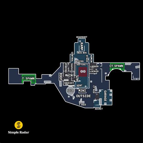 Nuke Callouts Guide CS Console