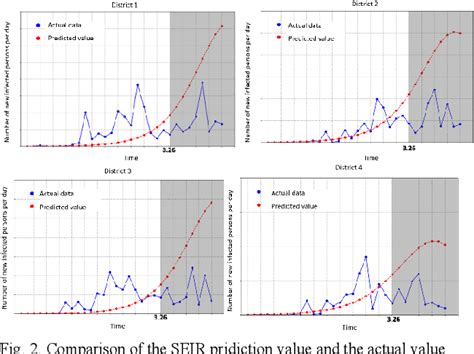Figure 2 From Research On Material Allocation Method Based On Seir And Multi Objective