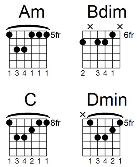 How To Write Minor Key Chord Progressions Blackstar