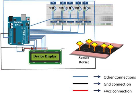 Diagram Of The Interfacing Readout Circuit Download Scientific Diagram