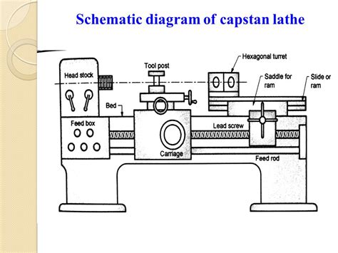 Lathe Machine Schematic Diagram