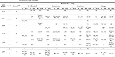 Table 1 From The Effect Of Mammalian Sex Hormones On Polymorphism And Genomic Instability In The