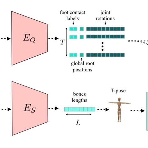 Joint Rotation Ambiguity Given A Set Of Fixed D Joint Positions