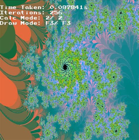 Lucas Morais On Linkedin Mandelbrot Fractal Plot Using Mpi And Openmp With Avx2simd