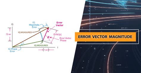 Enhancing Digital Communication Systems Through Evm Measurements