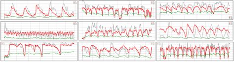 visualization of the ctr prediction results for contentctr red line